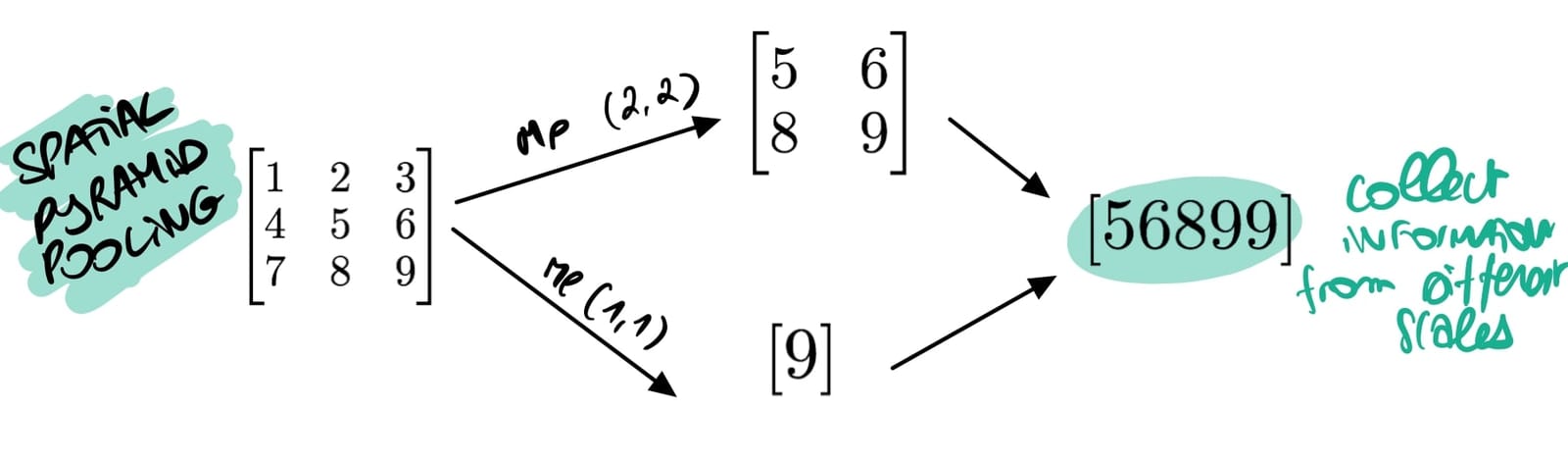 Faster Rcnn In 2025 How It Works And Why Its Still The Benchmark For Object Detection