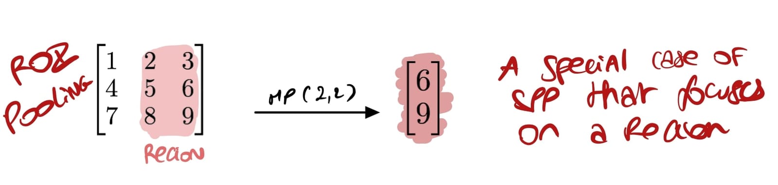 Faster RCNN in 2025: How it works and why it's still the benchmark for ...