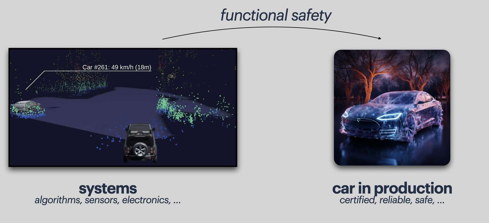 Functional Safety Engineer: The Job that 'certifies' self-driving cars