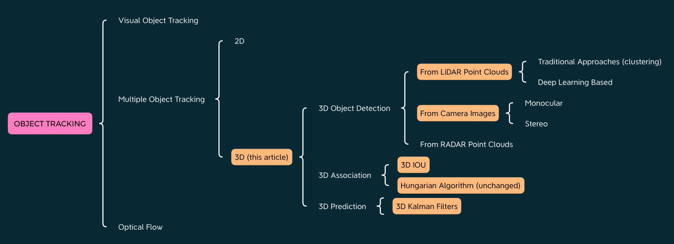 An Introduction To 3d Object Tracking Advanced