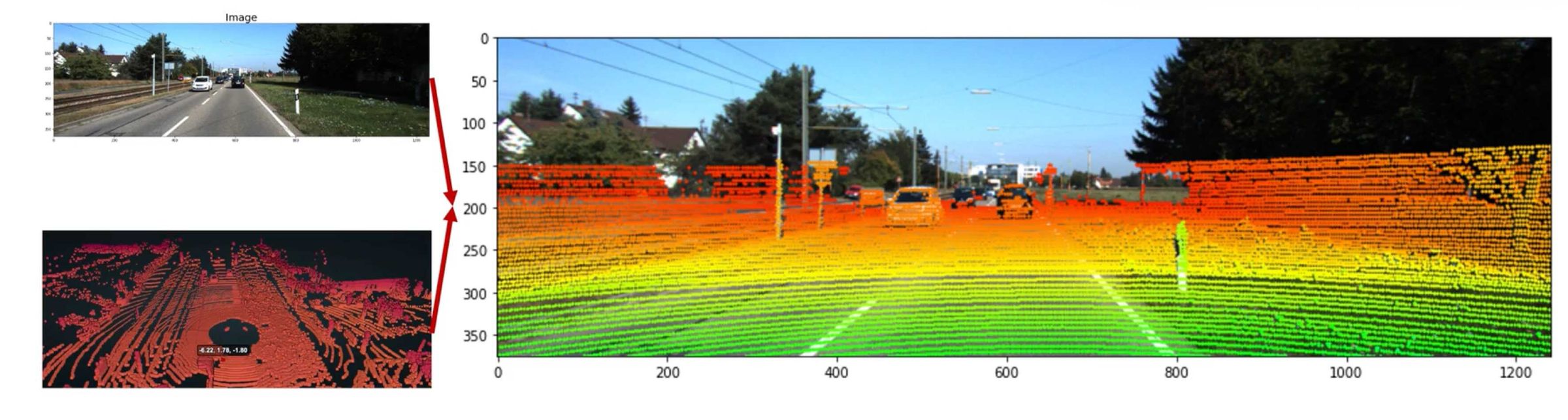 2 Ways to do Early Fusion in Self-Driving Cars (and when to use Mid Or ...