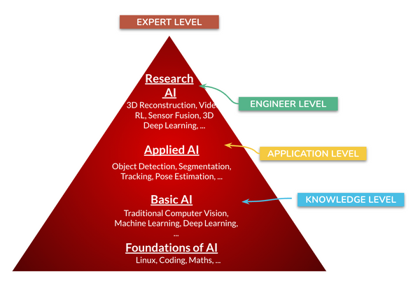 Computer Vision Engineer: The Advanced Guide