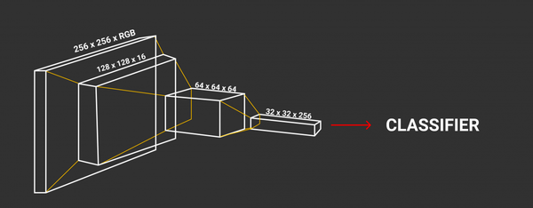 Introduction to Computer Vision for Self-Driving Cars