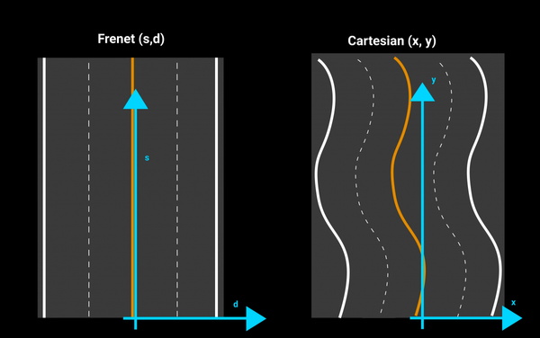 Path Planning for Self-Driving Cars
