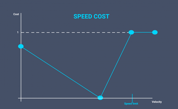 Path Planning for Self-Driving Cars