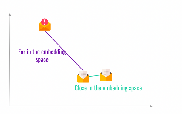 19 Machine Learning Types you need to know (Advanced Mindmap)
