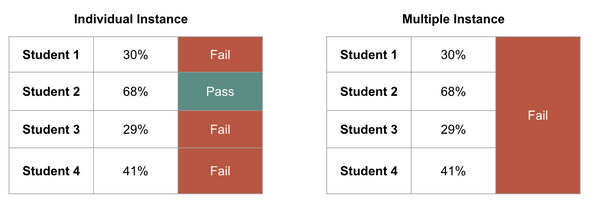 19 Machine Learning Types you need to know (Advanced Mindmap)