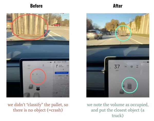 A Look at Tesla's Occupancy Networks