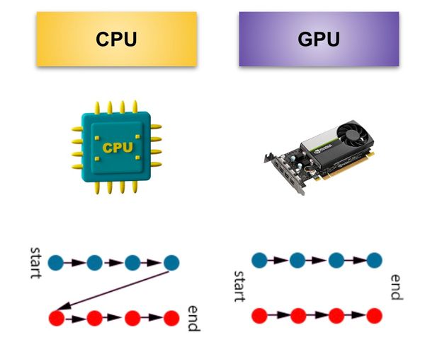 Edge AI: The Ultimate Guide to Vision Processing Units (VPUs)
