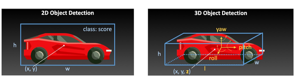 An Introduction to 3D Object Tracking (Advanced)
