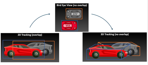 An Introduction to 3D Object Tracking (Advanced)