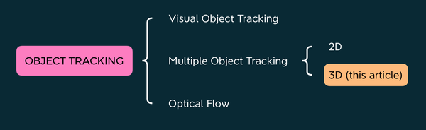 An Introduction To 3d Object Tracking Advanced