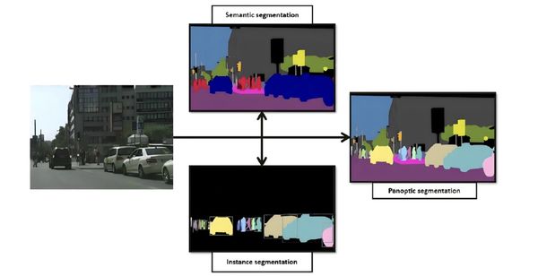 Image Segmentation - Use Cases for 2D and 3D Computer Vision