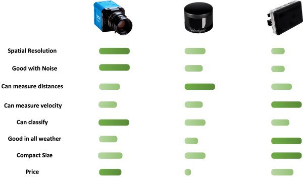 LiDAR vs RADAR: How 4D Imaging RADARs and FMCW LiDARs disrupt the ...