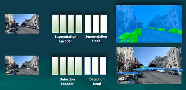 Instance Segmentation: How adding masks improves object detection