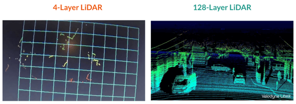 (Mindmap) A Hardcore Look at 9 types of LiDAR systems