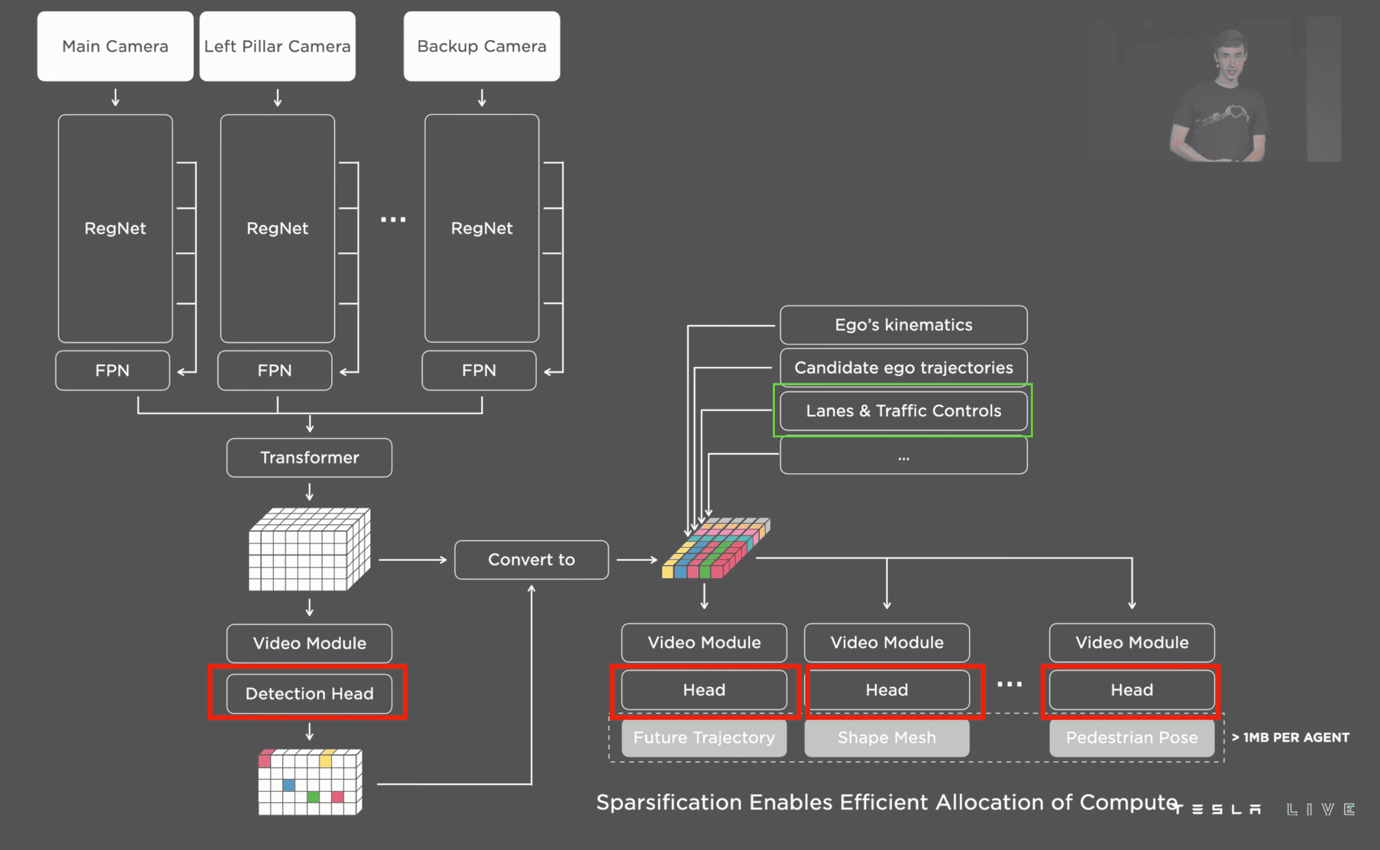 Breakdown: How Tesla will transition from Modular to End-To-End Deep ...