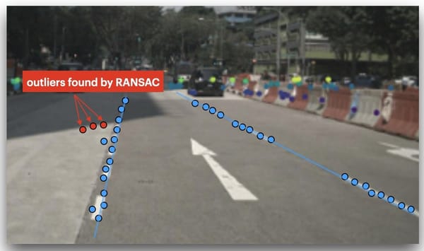 The Ultimate Guide To The Ransac Algorithm