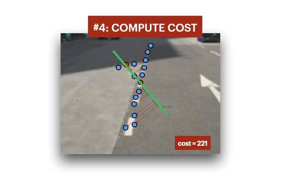 The Ultimate Guide to the RANSAC Algorithm
