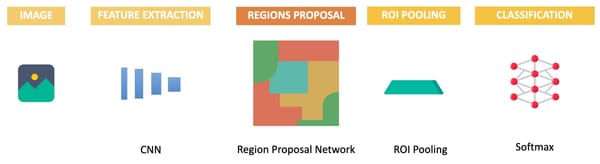 Faster Rcnn In 2025 How It Works And Why Its Still The Benchmark For Object Detection