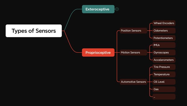 The Main Types of Sensors in Self-Driving Cars (Full Guide)