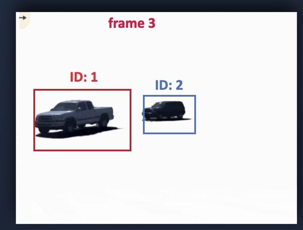 A complete overview of Object Tracking Algorithms in Computer Vision ...