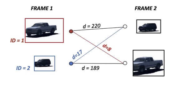 A complete overview of Object Tracking Algorithms in Computer Vision ...
