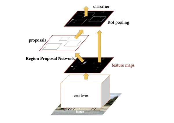 Faster RCNN in 2025: How it works and why it's still the benchmark for ...