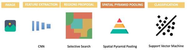 Faster RCNN in 2025: How it works and why it's still the benchmark for ...