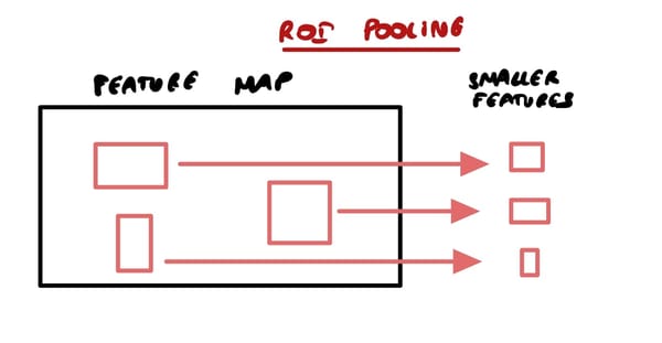 Faster RCNN in 2025: How it works and why it's still the benchmark for ...