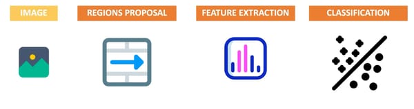 Faster RCNN in 2025: How it works and why it's still the benchmark for ...