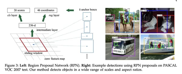Faster Rcnn In 2025 How It Works And Why Its Still The Benchmark For Object Detection