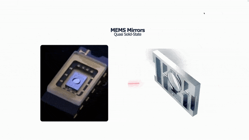 Solid-State LiDAR: How It Works and Why the Industry Bets on It